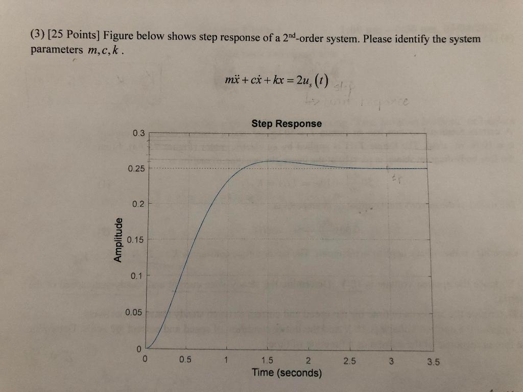 Solved You will have to make assumptions about the graph to | Chegg.com