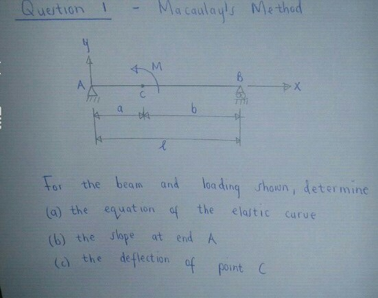 Solved Question ! - Macaulay's Method 39 - For the beam and | Chegg.com
