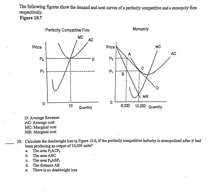Solved The figure given below shows the demand curves of two | Chegg.com