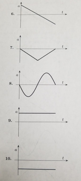 and back down a frictionless incline. Which graph | Chegg.com