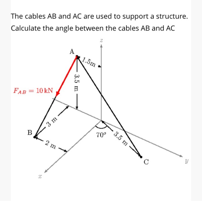 Solved The cables AB and AC are used to support a structure. | Chegg.com