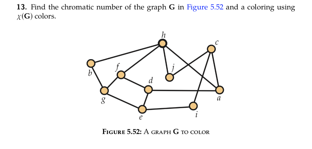 Solved 13. Find the chromatic number of the graph G in | Chegg.com