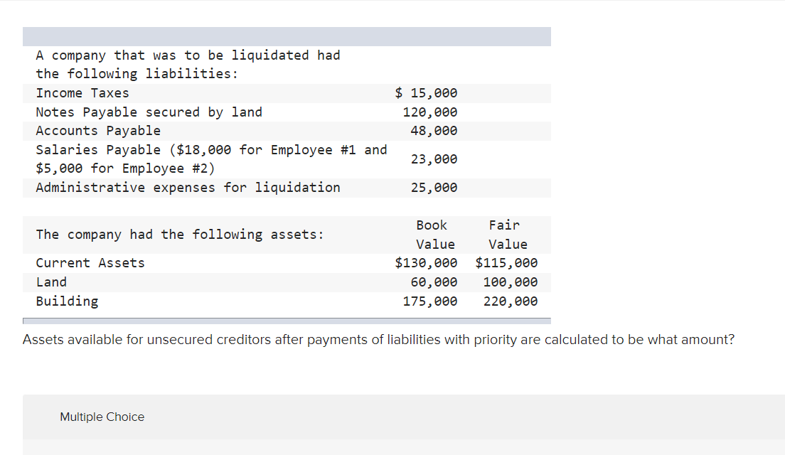 Solved Assets available for unsecured creditors after | Chegg.com