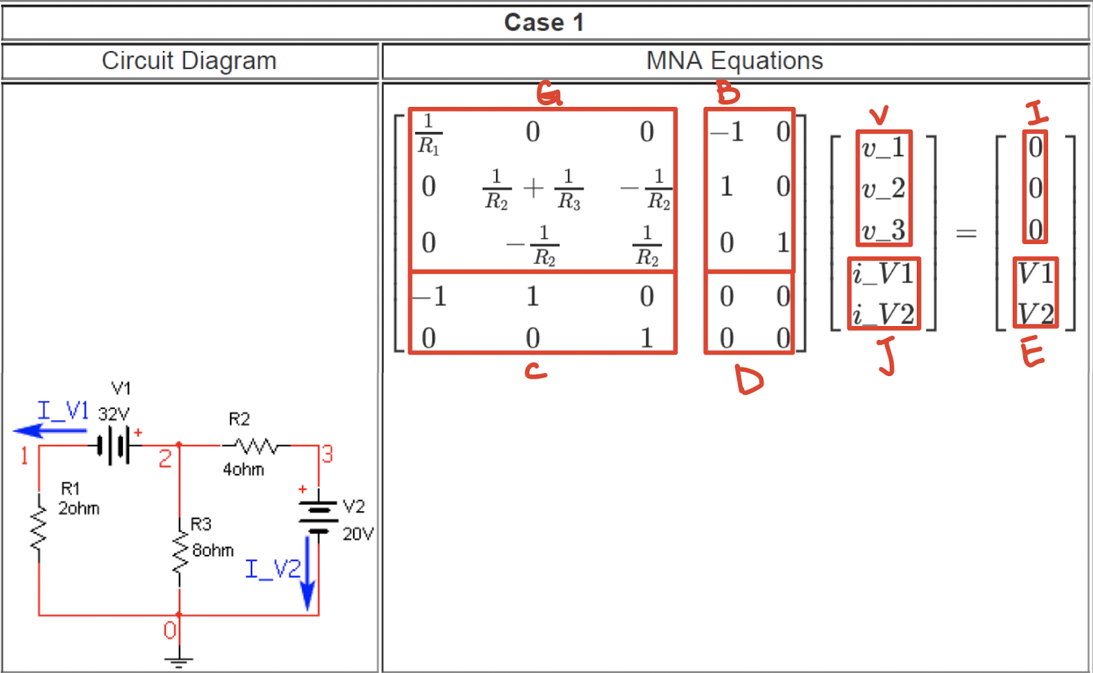 Solved An Algorithm for Modified Nodal Analysis Circuit | Chegg.com