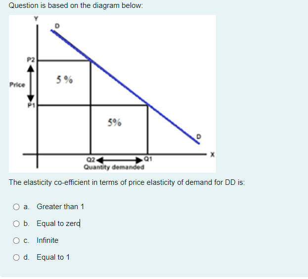 Solved Question is based on the diagram below: The | Chegg.com
