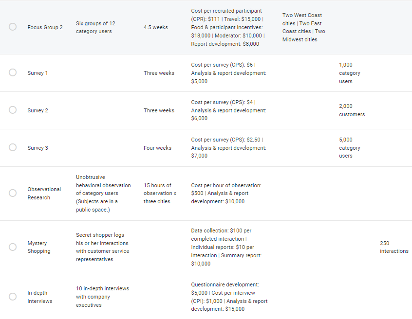 Solved Buhi Supply Co. Methodology Selections Instructions | Chegg.com