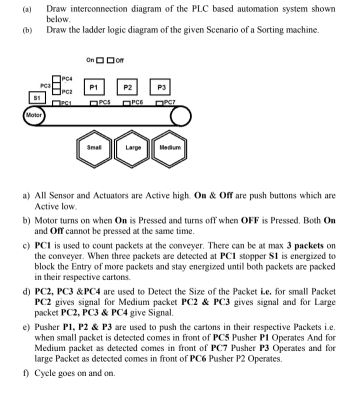 Solved (a) Draw interconnection diagram of the PLC based | Chegg.com