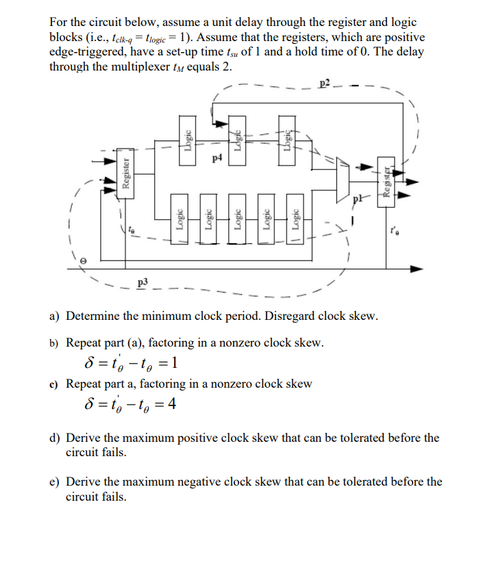 Solved For the circuit below, assume a unit delay through | Chegg.com