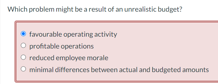 Solved Which problem might be a result of an unrealistic | Chegg.com