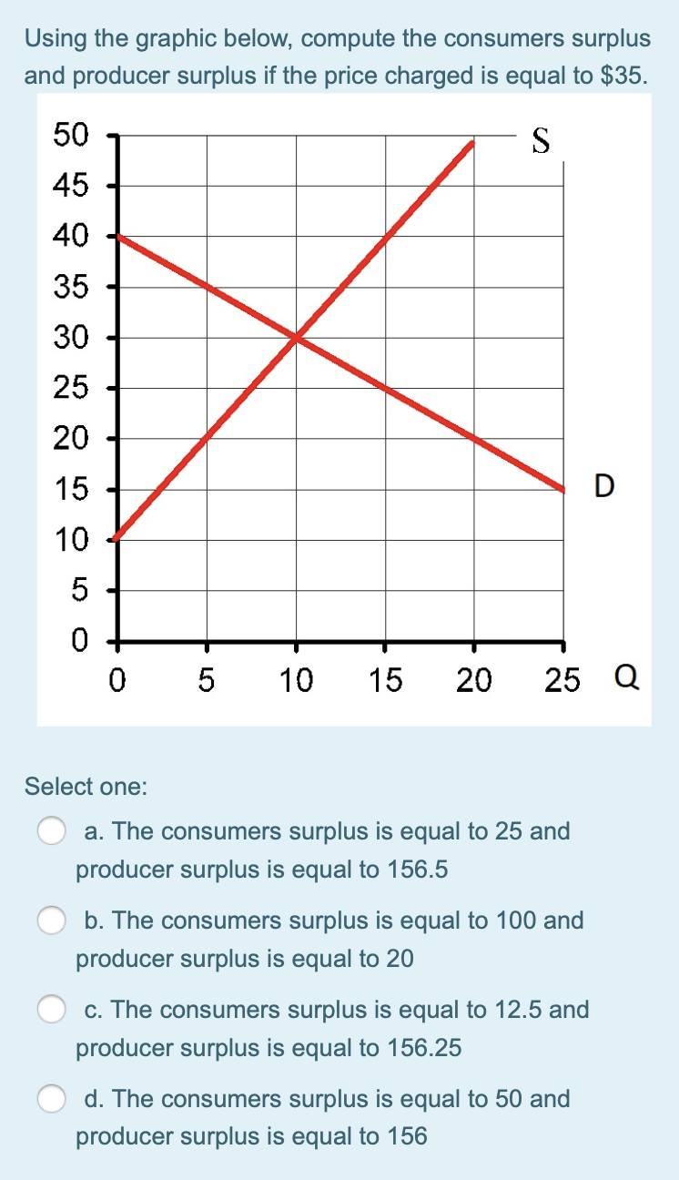 Solved Using the graphic below, compute the consumers | Chegg.com