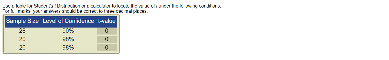 Solved Use a table for Student's t Distribution or a | Chegg.com