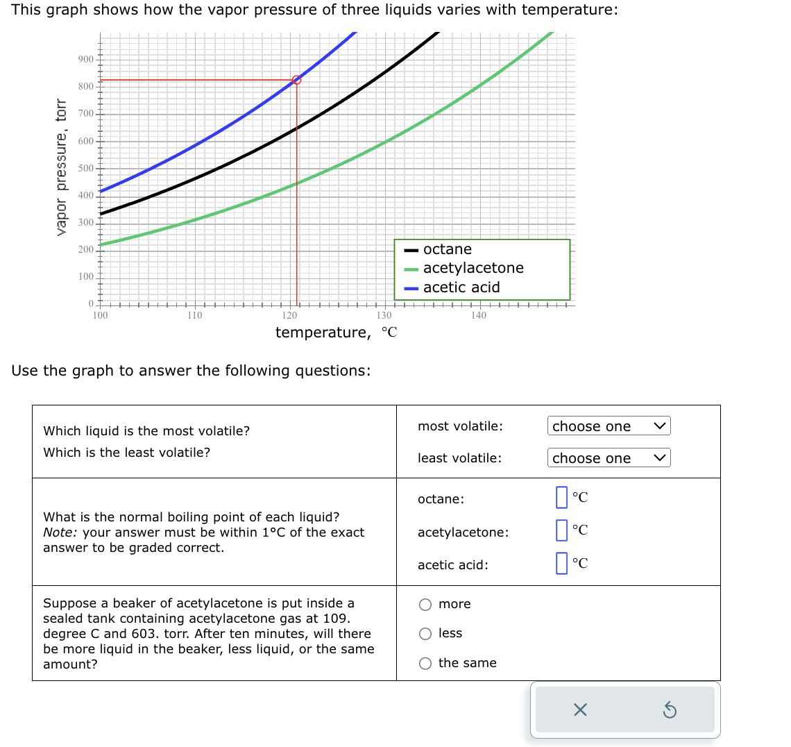 Solved This araph shows how the vapor pressure of three | Chegg.com
