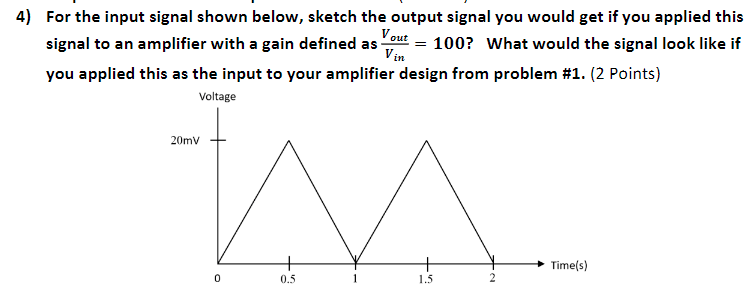 Solved 4) For the input signal shown below, sketch the | Chegg.com