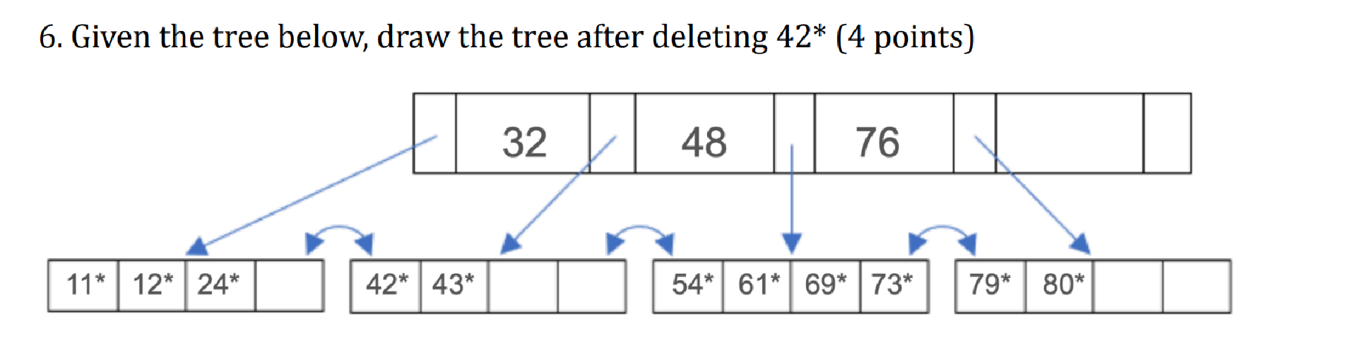 Solved Given the tree below, draw the tree after deleting | Chegg.com