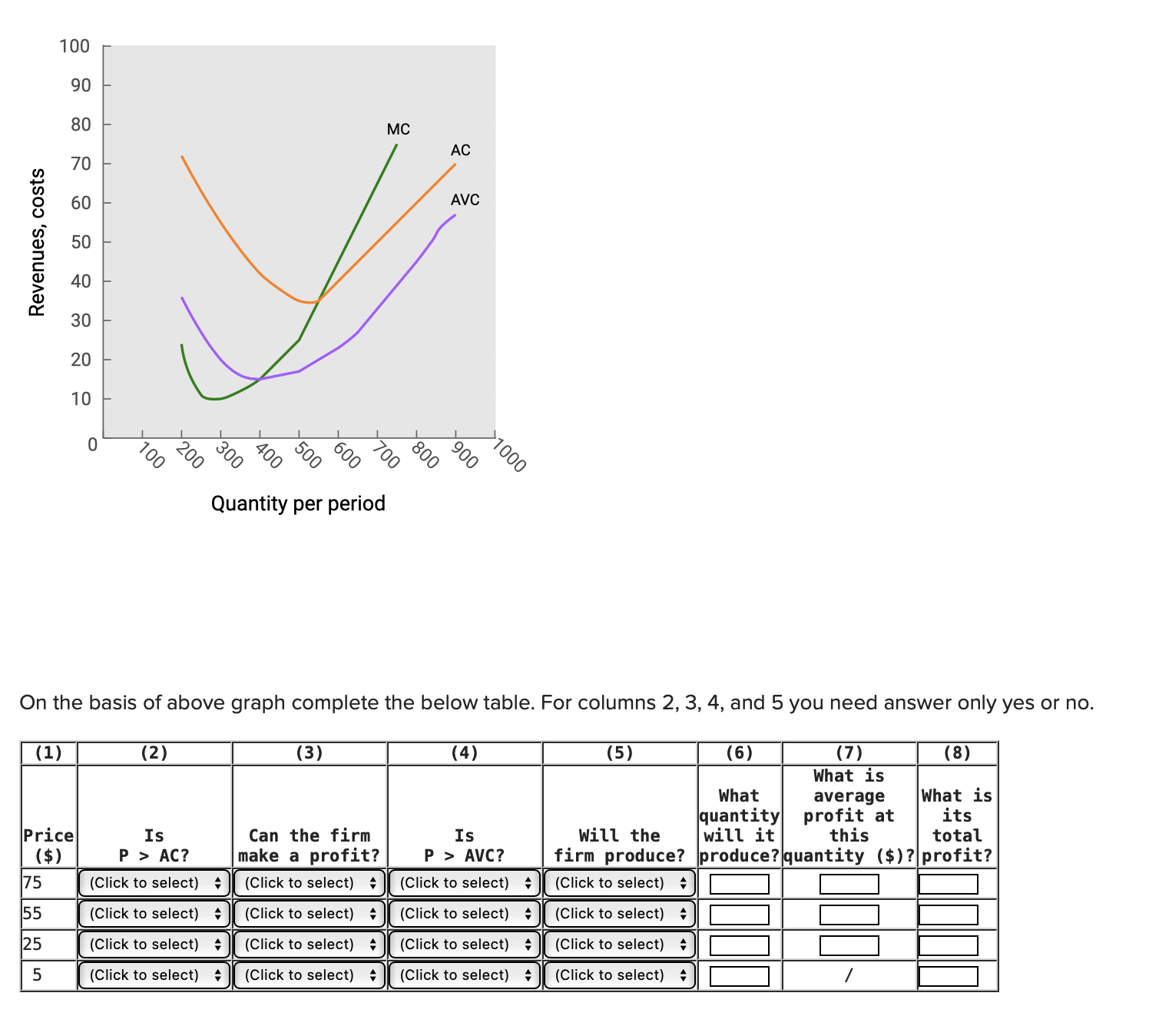 Solved On the basis of above graph complete the below table. | Chegg.com