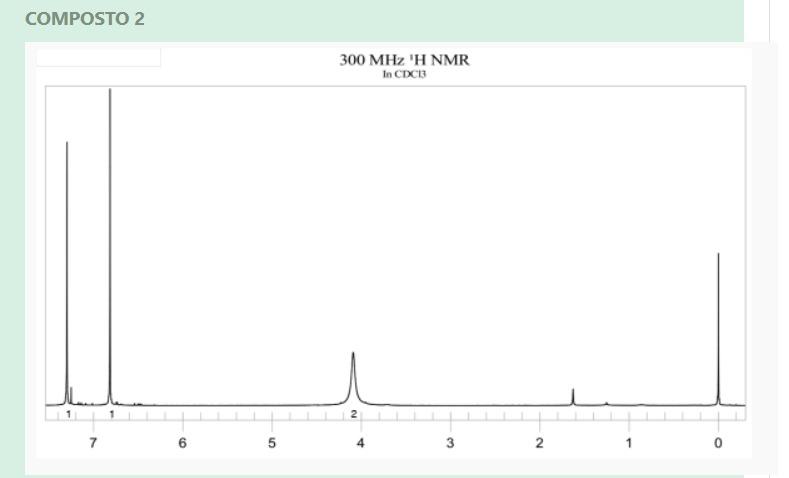 Solved Below we have 1H and 13C spectra of trichloro | Chegg.com