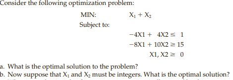 Solved Consider the following optimization problem: MIN: X1 | Chegg.com