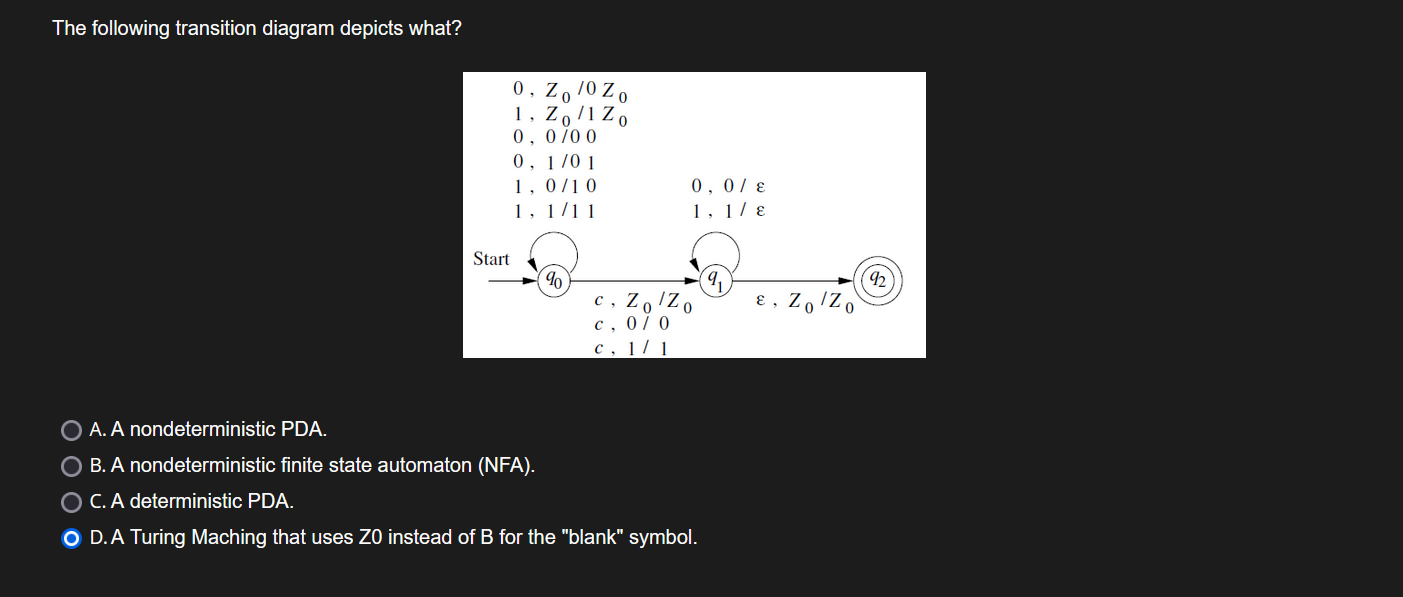 Solved The following transition diagram depicts what? Start | Chegg.com