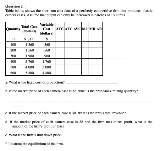 Solved Question 2 Table below shows the short-run cost data | Chegg.com