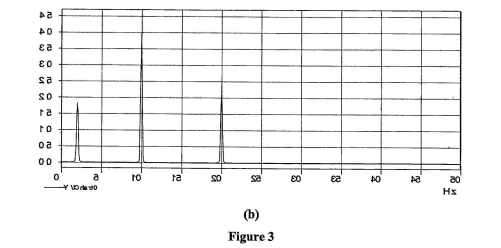 Solved Figure 3 (a) shows the signal with combination of | Chegg.com