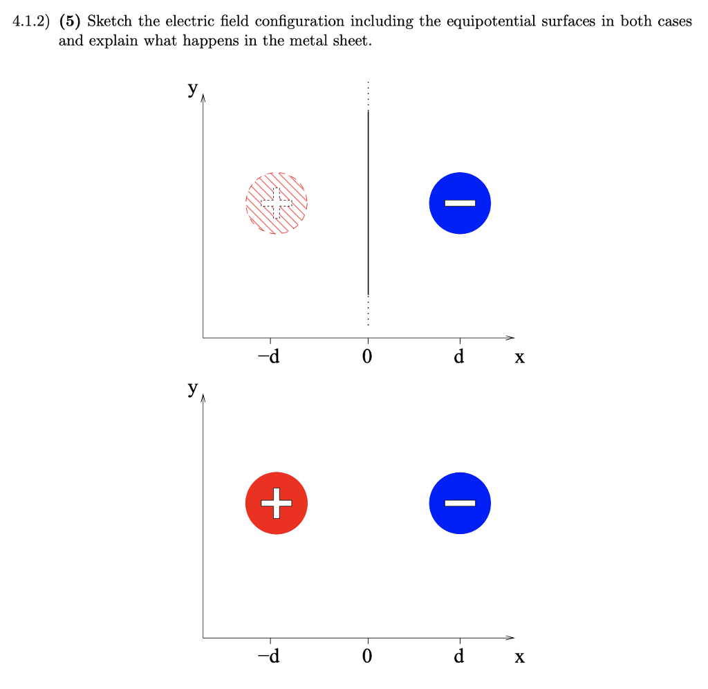 Solved 4.1.2) (5) Sketch the electric field configuration | Chegg.com