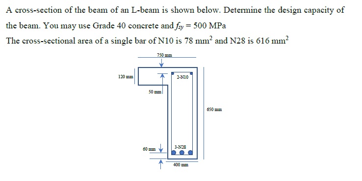 Solved A cross-section of the beam of an L-beam is shown | Chegg.com