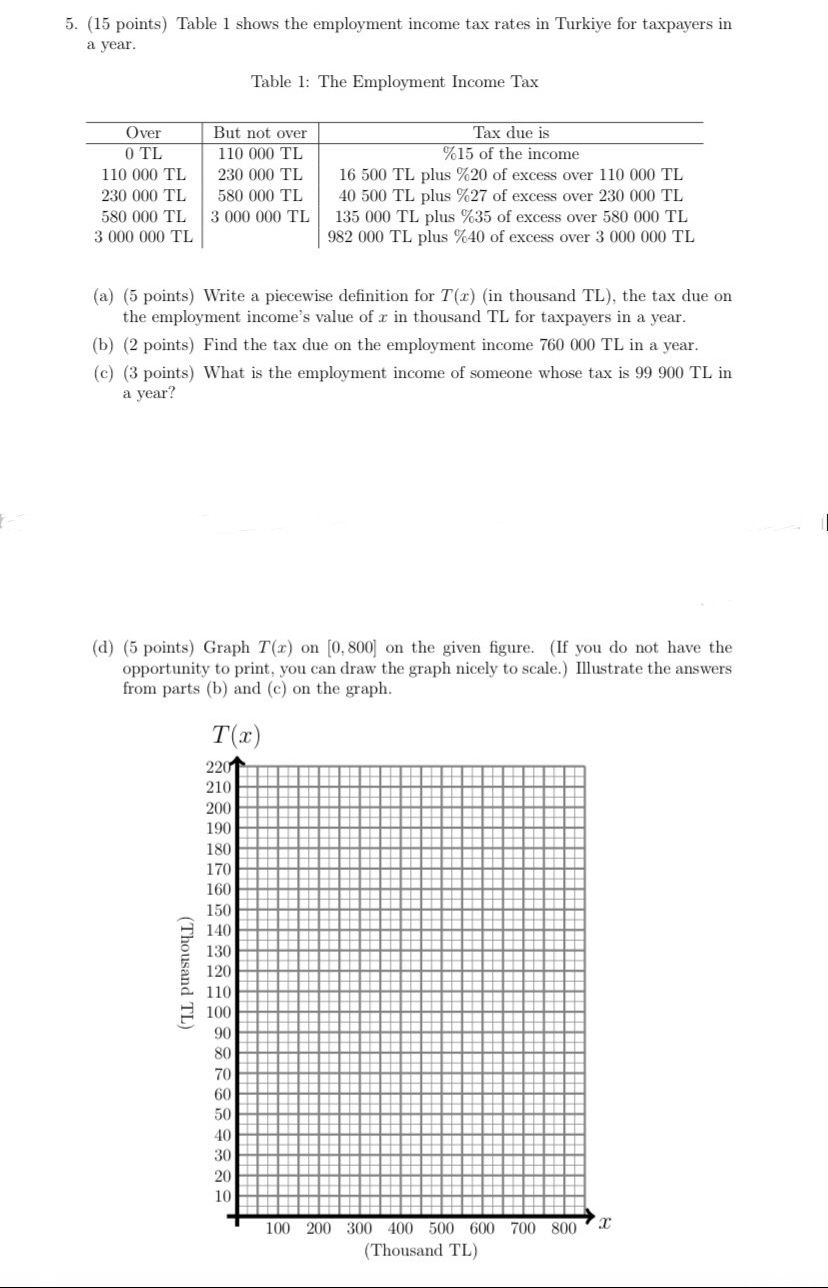 Solved 5. (15 ﻿points) ﻿Table 1 ﻿shows the employment income | Chegg.com