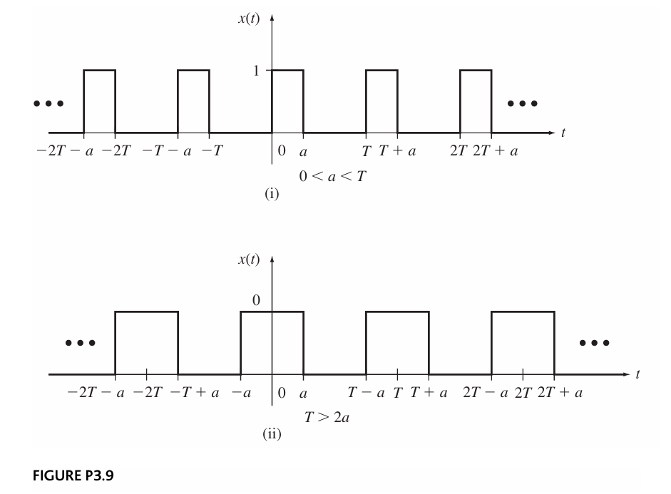 Solved 3.28. ﻿Compute the generalized Fourier transform of | Chegg.com