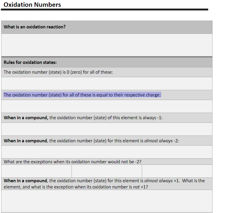 Solved Oxidation Numbers What is an oxidation reaction? | Chegg.com