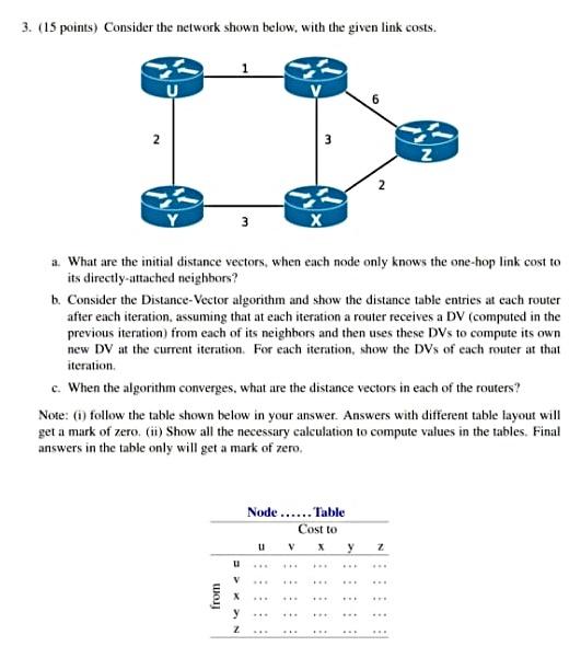 Solved 3. (15 points) Consider the network shown below, with | Chegg.com