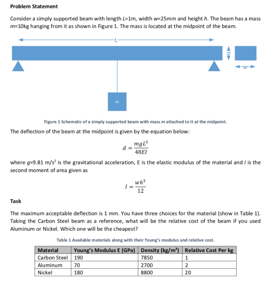 Solved Problem Statement Consider a simply supported beam | Chegg.com