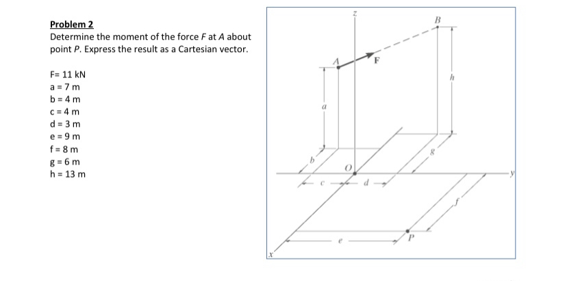 Solved Problem 2 Determine the moment of the force F at A | Chegg.com