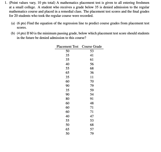 Solved (Point values vary, 10 ﻿pts total) ﻿A mathematics | Chegg.com
