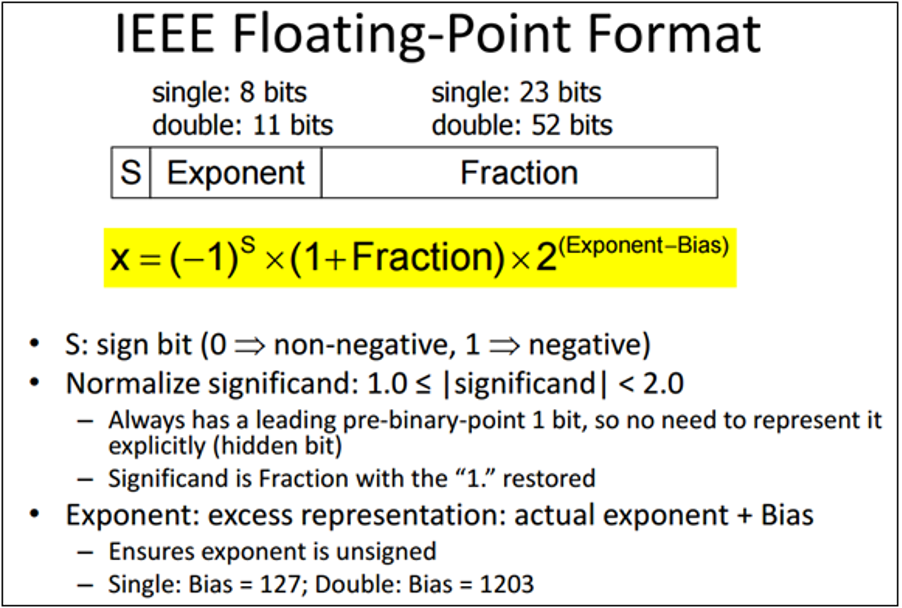 Solved Code with ARM assembly. Using Keil For this lab, you | Chegg.com
