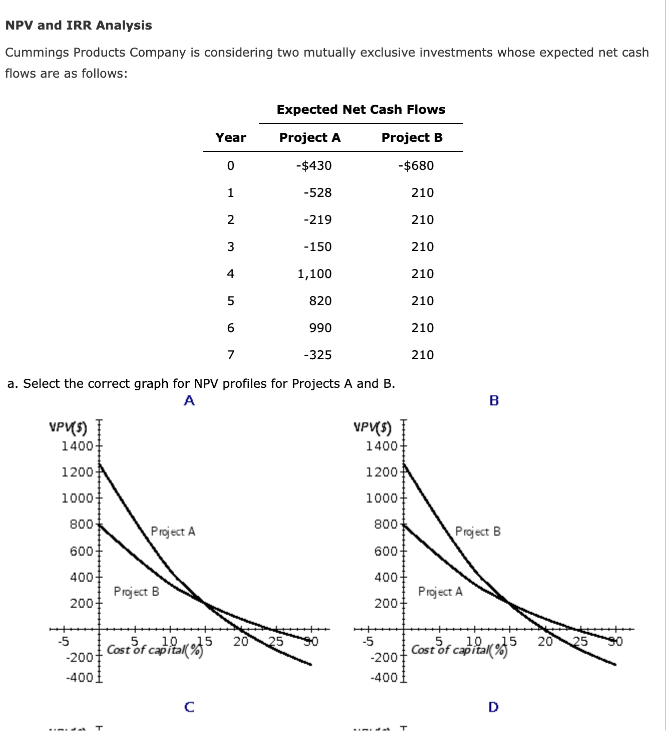 Solved NPV and IRR Analysis NPV and IRR AnalysisCummings | Chegg.com