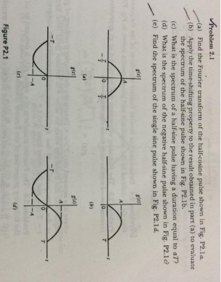 Solved Problem 2.1 (a) Find the Fourier transform of the | Chegg.com