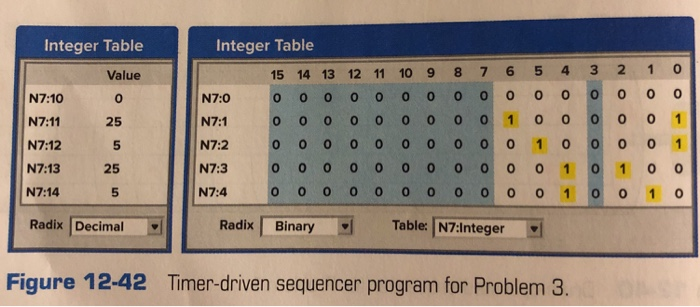 Solved Answer each of the following with reference to the | Chegg.com