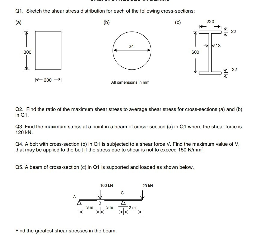 Solved Q1. Sketch the shear stress distribution for each of | Chegg.com