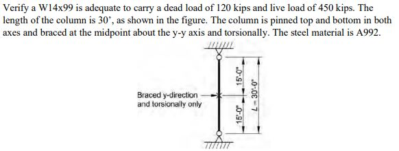Solved Verify a W14x99 is adequate to carry a dead load of | Chegg.com