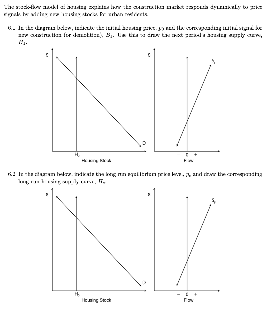 Solved The stock-flow model of housing explains how the | Chegg.com