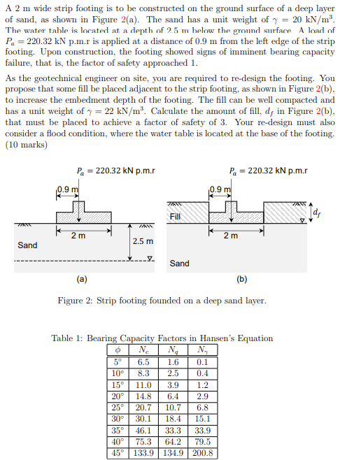 Solved A 2 m wide strip footing is to be constructed on the | Chegg.com