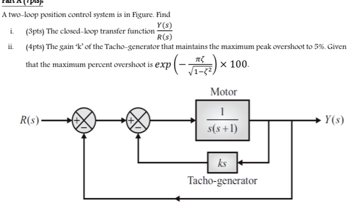 Solved A two-loop position control system is in Figure. Find | Chegg.com
