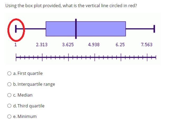 Solved Using the box plot provided, what is the vertical | Chegg.com