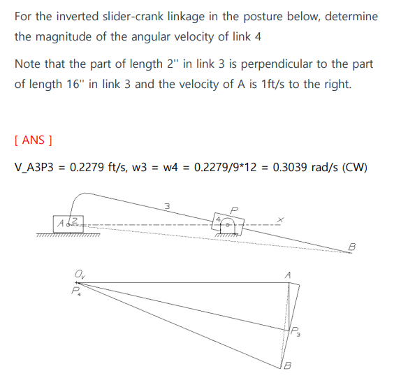 Solved For the inverted slider-crank linkage in the posture | Chegg.com