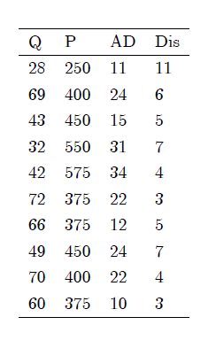 Solved The following table contains data on the number of | Chegg.com