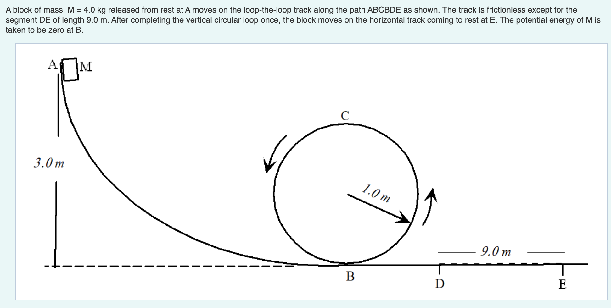 Solved A block of mass, M = 4.0 kg released from rest at A | Chegg.com
