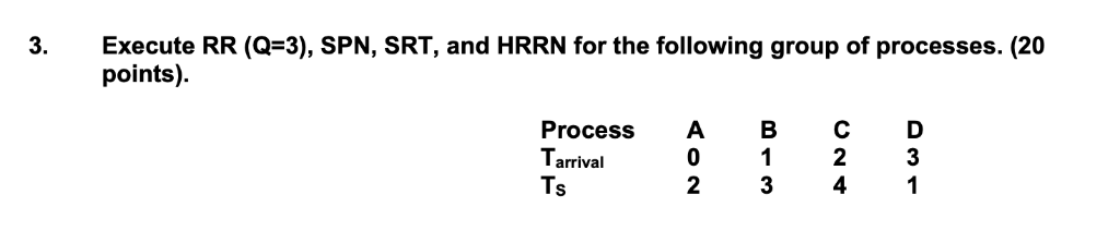 Solved 3.Execute RR (Q-3), SPN, SRT, and HRRN for the | Chegg.com
