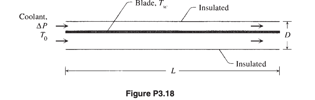Solved The metallic blade shown in Fig. P3.18 is an electric | Chegg.com