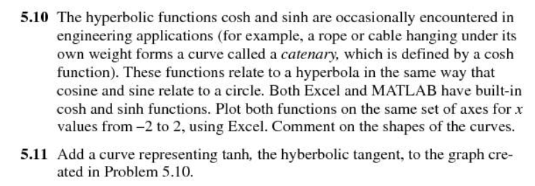 Solved 5.10 The hyperbolic functions cosh and sinh are | Chegg.com