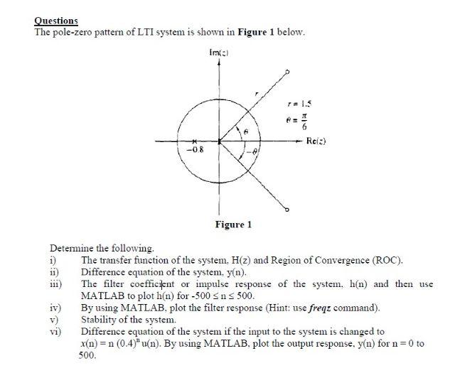 Questions The Pole Zero Pattern Of Lti System Is 